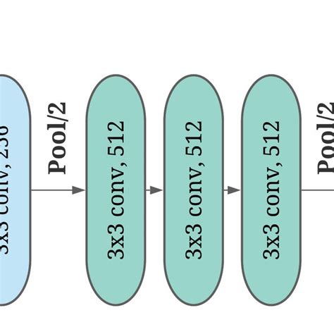 The Architecture Of The Cnn Used For The Multi Label Classification Of