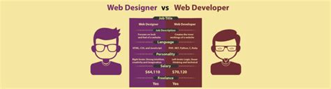 Web Design Vs Web Development Understand The Difference