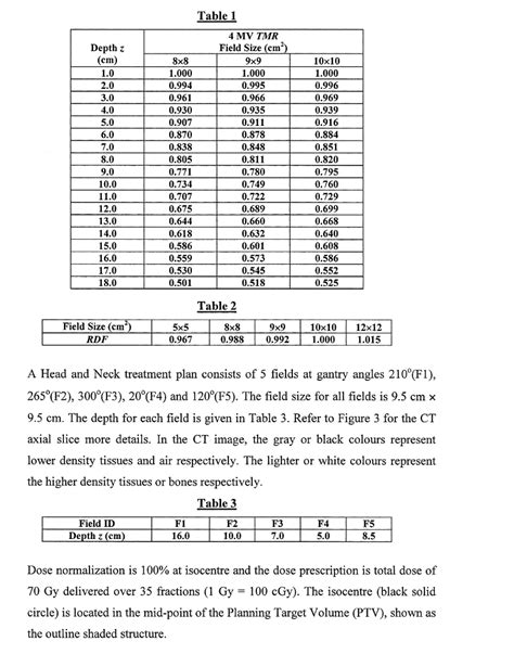 A In External Beam Photon Therapy An Isocentric Or