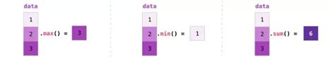 这应该是目前最通俗易懂的 NumPy 入门教程了 知乎