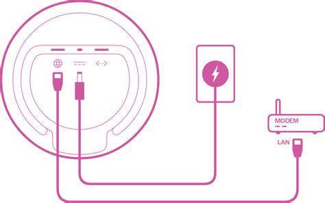 Google Nest Wifi Setup And Support Orcon