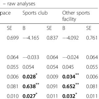 Multinomial Probit Model Download Table
