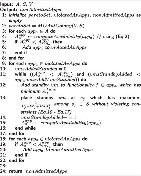 Algorithm 1 Availability Aware Application Deployment Avaad