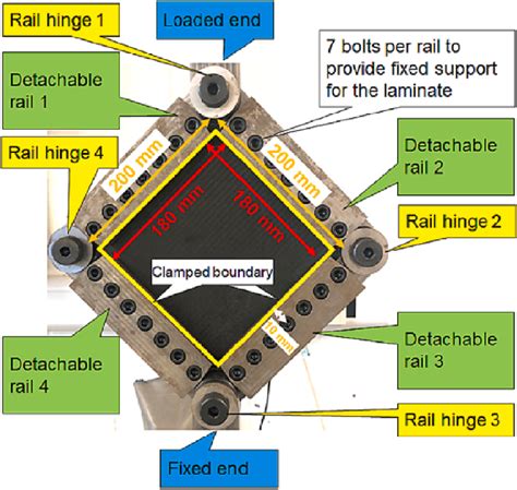 Schematic Representation Of In Plane Shear Test Set Up 29 Download Scientific Diagram