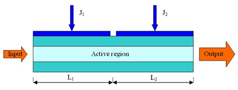 Two Electrode Soa Model J 1 And J 2 Are The Injection Current Densities