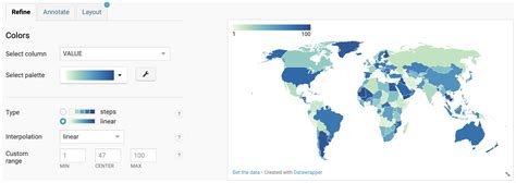 Colour For Numerical Data Perceptual Uniformity