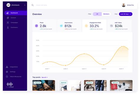 UGC Analytics Solution LoudCrowd