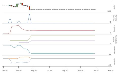 QuantConnect Embedded Backtest Results