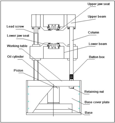 Computerised Universal Testing Machine Hydraulic Compression Testing