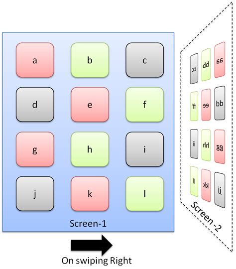 Android How To Implement An Application With Viewpager Each View Holds A Layout With Some