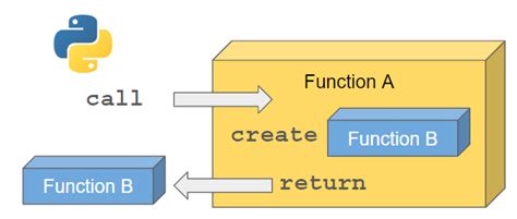Y And Z Combinators In Javascript — Lambda Calculus With Real Code By
