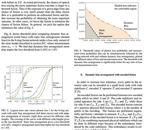 Increasing Error Tolerance In Quantum Computers With Dynamic Bias Arrangement · Issue 4526