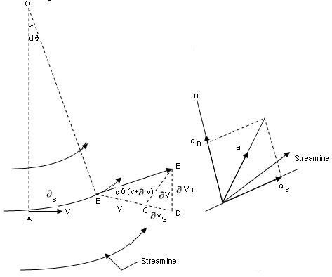 Tangential And Normal Acceleration Assignment Help Homework Help