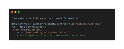 Pip Install Datacontract Cli Automate Everything Around Your Data Contract In Python Using The