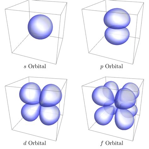 Chemical Bonding Molecular Orbital Theory Brilliant Math And Science Wiki