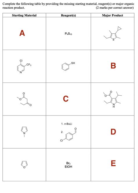Solved Complete The Following Table By Providing The Missing