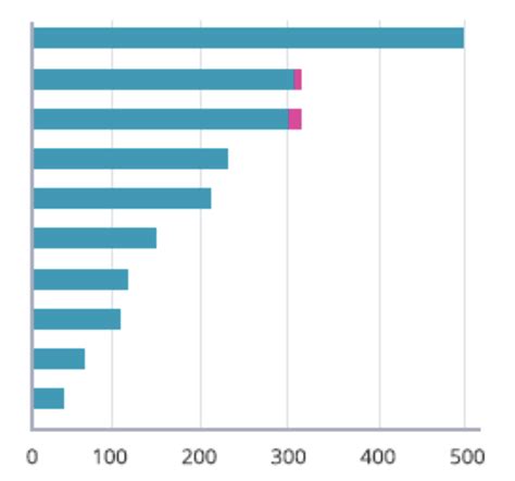 Reactjs Victory Charts Background Grid Stack Overflow