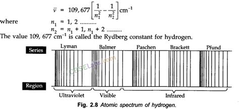 Structure Of Atom Class Notes Chemistry Chapter Learn CBSE