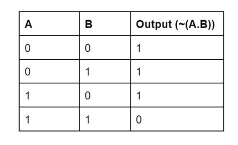 Creating XOR Gate Using NAND Gate Shiksha Online