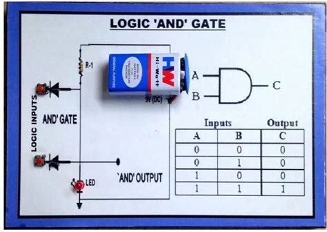 Physics Wood Logic And Gate Model At 550 Piece In New Delhi ID 13015794755