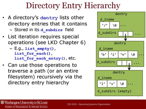 Linux Virtual Filesystem