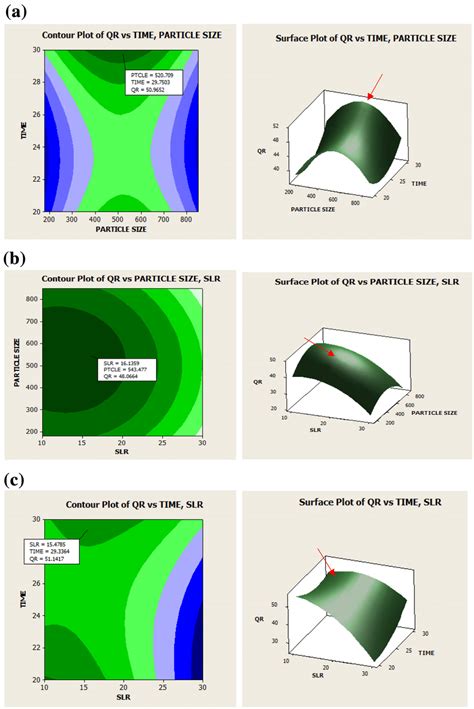 2d Contour Plot Left And 3d Surface Plot Right Showing The