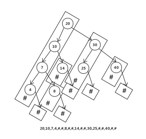 Leetcode刷题记录——stack Protao的大脑具现 Leetcode刷题记录——stack Protao的大脑具现