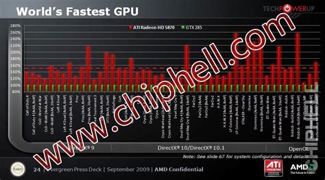 Amd Hd 5800 Series Leak Collection Review Performance And Temperatures