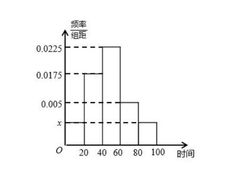 频率分布直方图中如果求解中位数 360新知