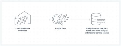 데이터 레이크 데이터 웨어하우스 데이터 마트 비교 클라우드 스토리지 솔루션 간의 차이점 Aws