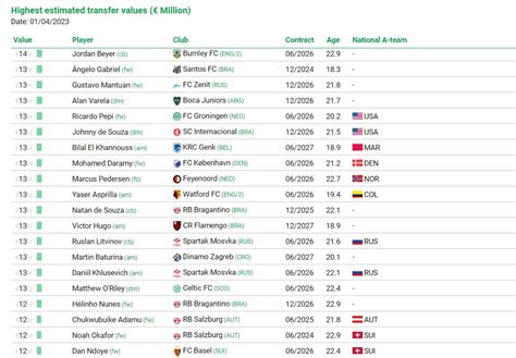 Otro Reconocimiento Para Yaser Asprilla Es Uno De Los Mejores