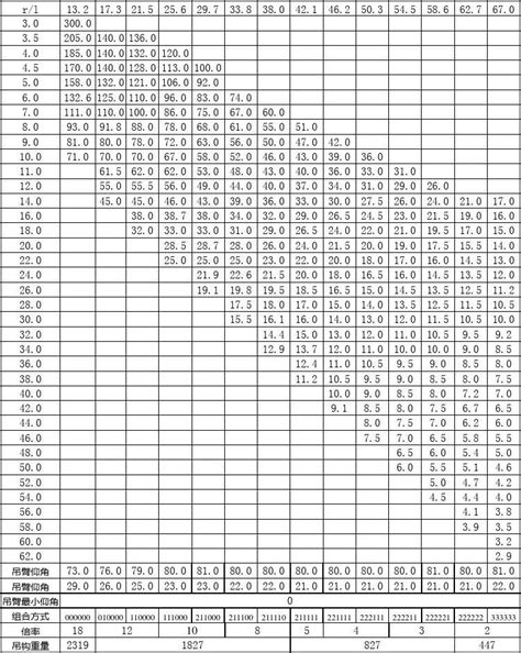 Qay300徐工300吨汽车吊word文档在线阅读与下载无忧文档