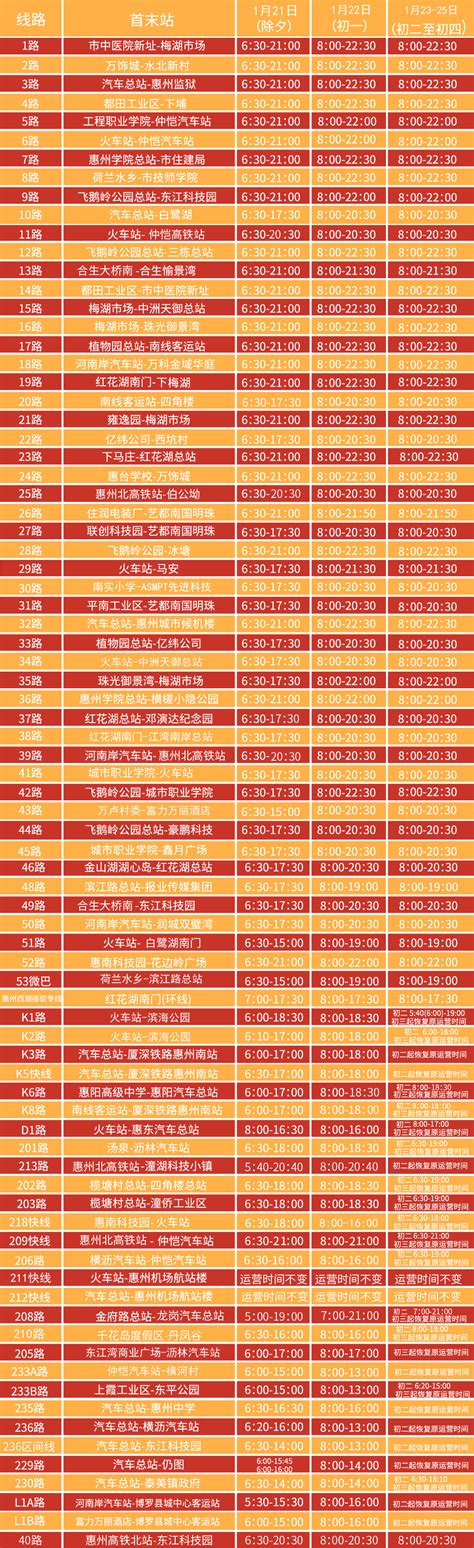 惠州公交春节期间（初一至初四）运营时间调整腾讯新闻