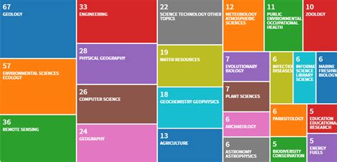 References For Qgis