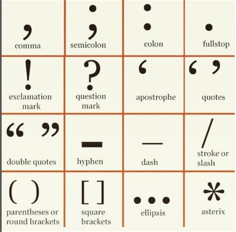 Basic Map Key Symbols