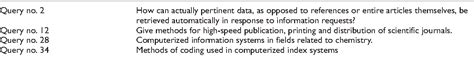 Table 2 From Improving Pseudo Relevance Feedback Based Query Expansion Using Genetic Fuzzy