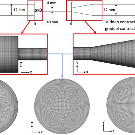 Pdf Flow Simulation Based Particle Swarm Optimization For Developing Improved Hemolysis Models