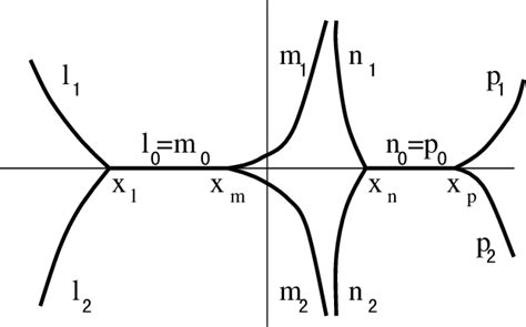 Figure 61 From Eigenvalues And Eigenfunctions Of Schrodinger Operators Inverse Spectral Theory