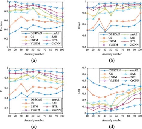 Figure From A Multisensor Cycle Supervised Convolutional Neural Network For Anomaly Detection