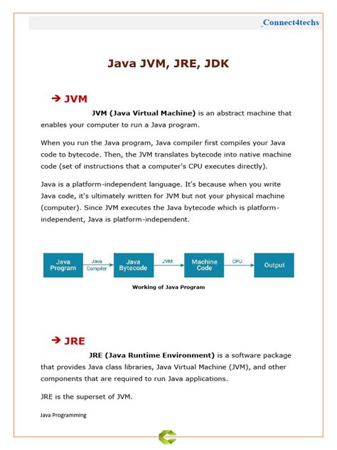 Java Jvm Jre Jdk 1 Pdf