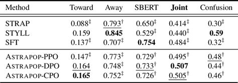 Table 1 From Authorship Style Transfer With Policy Optimization Semantic Scholar