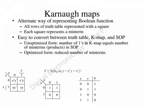 Digital Electronics Circuit Optimisation Using K MAPs I PowerPoint Slides LearnPick India