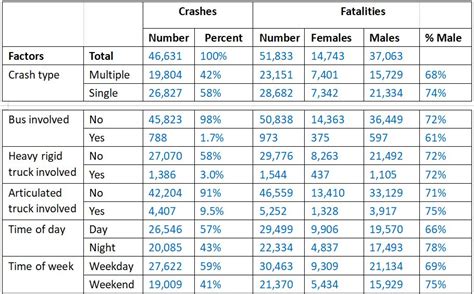 Data Wrangling And Visualization Assessment Assistance