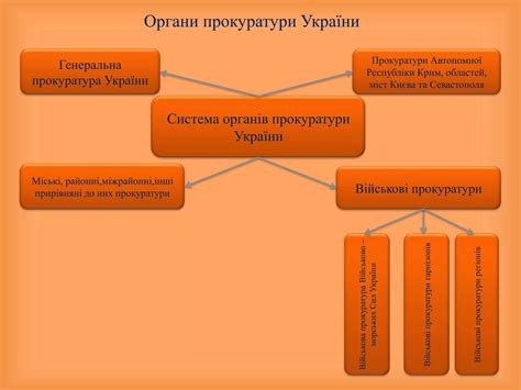 Прокуратура України конституційно правовий статус та повноваження Pptx