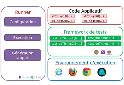 Tests Dans Angular Formation Angular