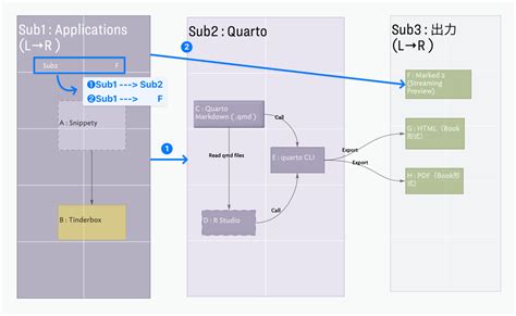 Mermaid Flowchart Example Tutorials And Examples Tinderbox Forum