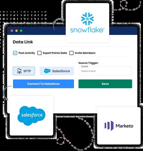 Loyalty Program Done Right
