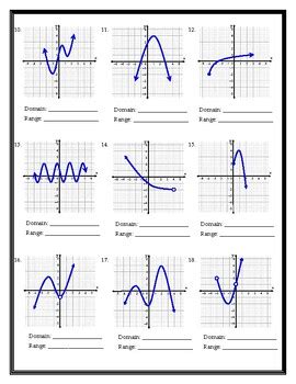 Domain And Range Graph By Sipnayan TPT