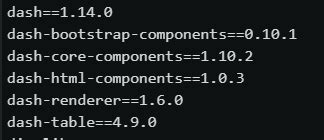 Dash Shows Multiple Lines That Dash Is Running On Localhost Dash