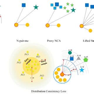 A Visual Representation Of Different Algorithms Different Shapes Download Scientific Diagram